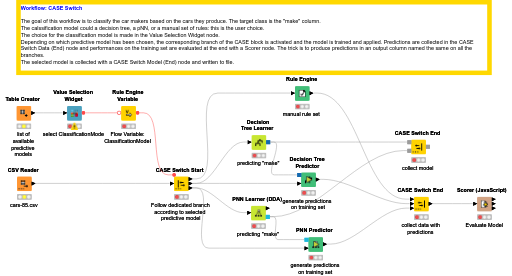 4. CASE Switch — NodePit